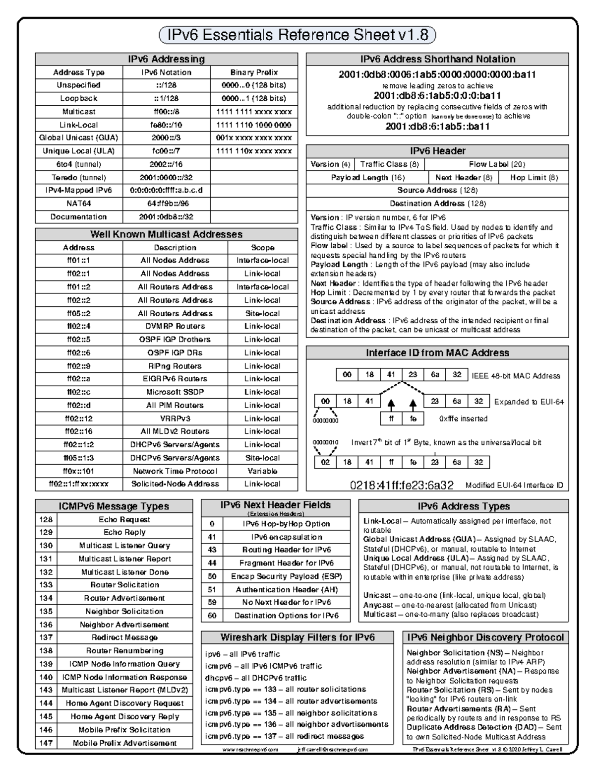 IPv6 Essentials Cheat Sheet: Key Concepts and Address Types - Studocu