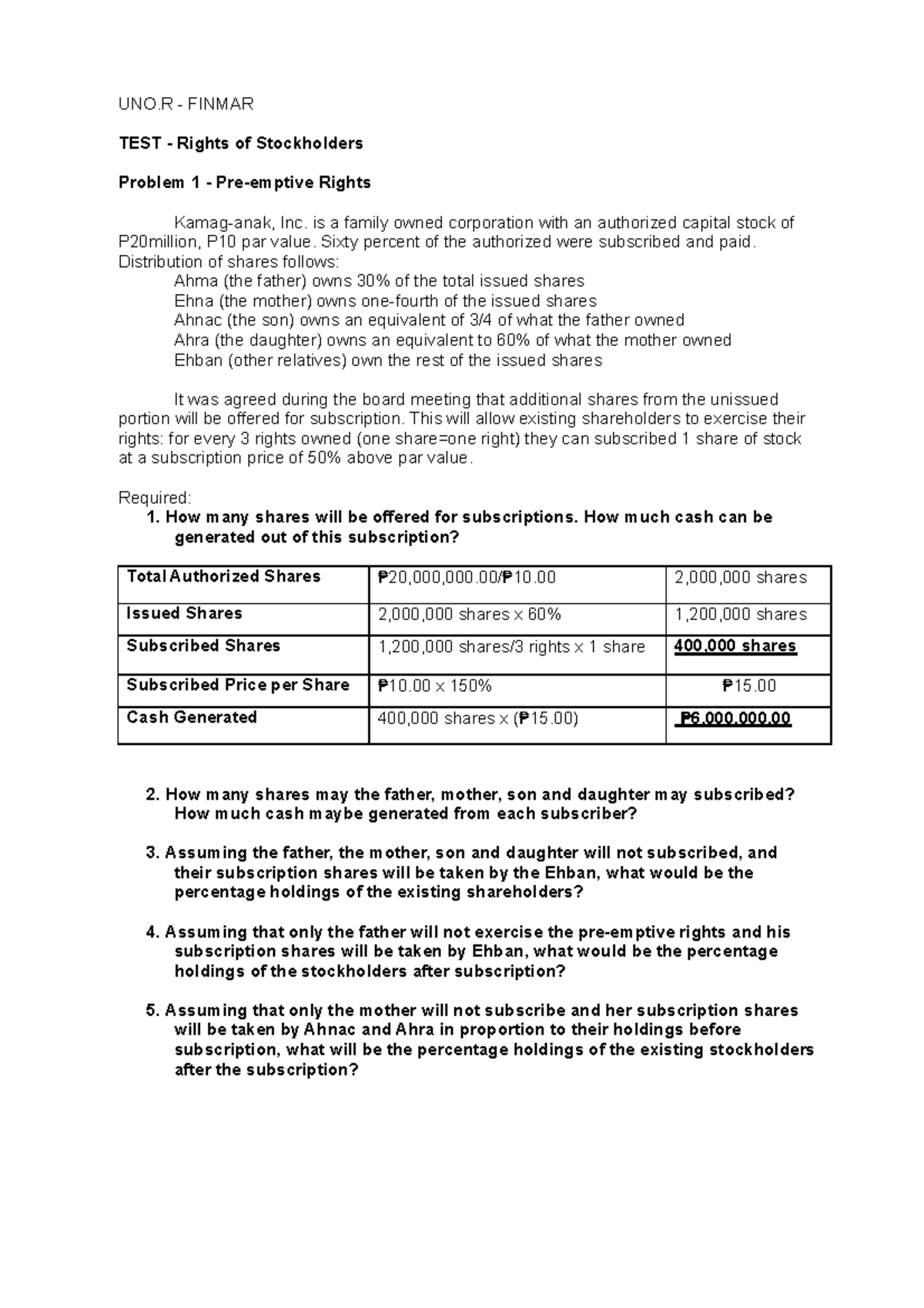 UNO. Finmar - TEST - Rights of Stockholders Problem 1 - Pre-emptive ...