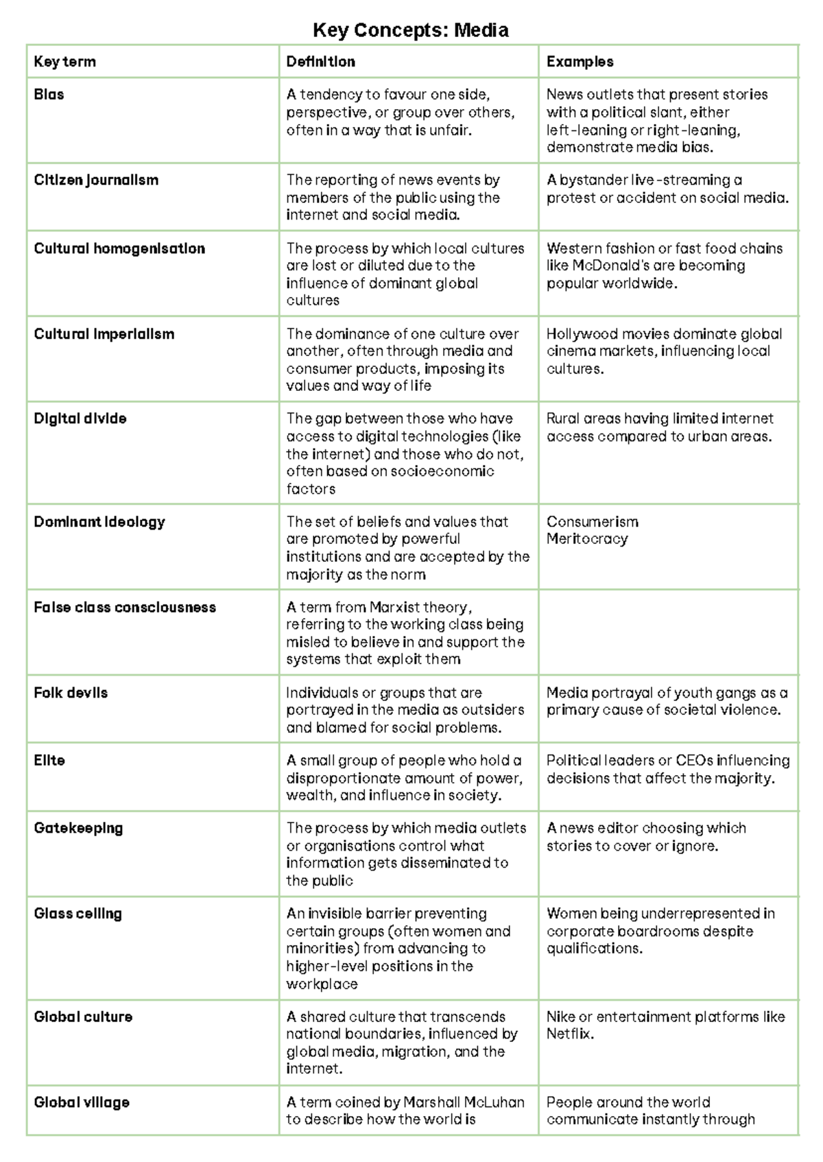 Media Key Concepts - Key Concepts: Media Key term De nition Examples ...