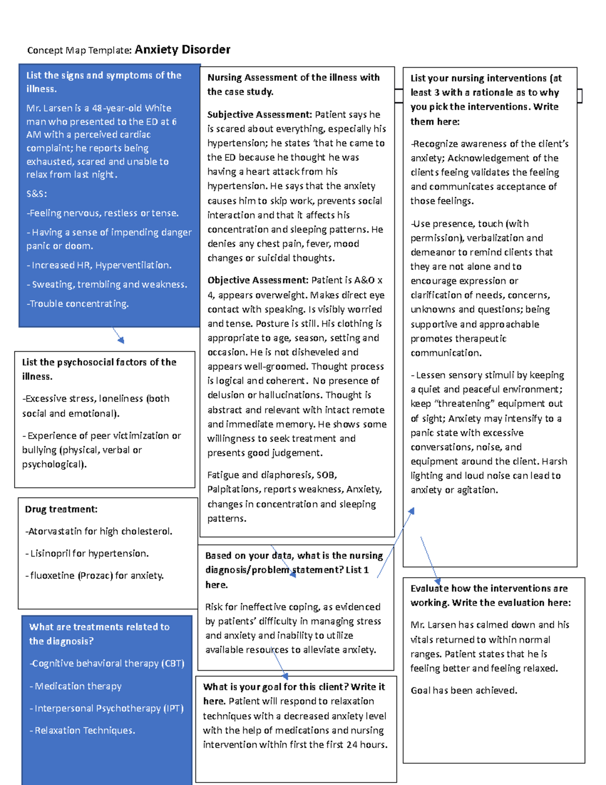 Concept Map: Nursing Assessment of Anxiety Disorder Case Study - Studocu