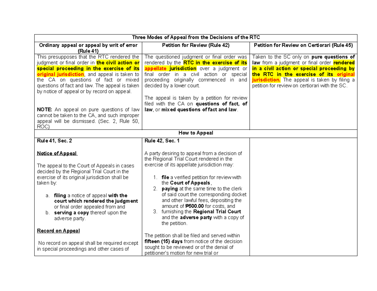 RTC Appeal Procedures: Modes, Rules & Guidelines (Rule 41, 42, 45 ...