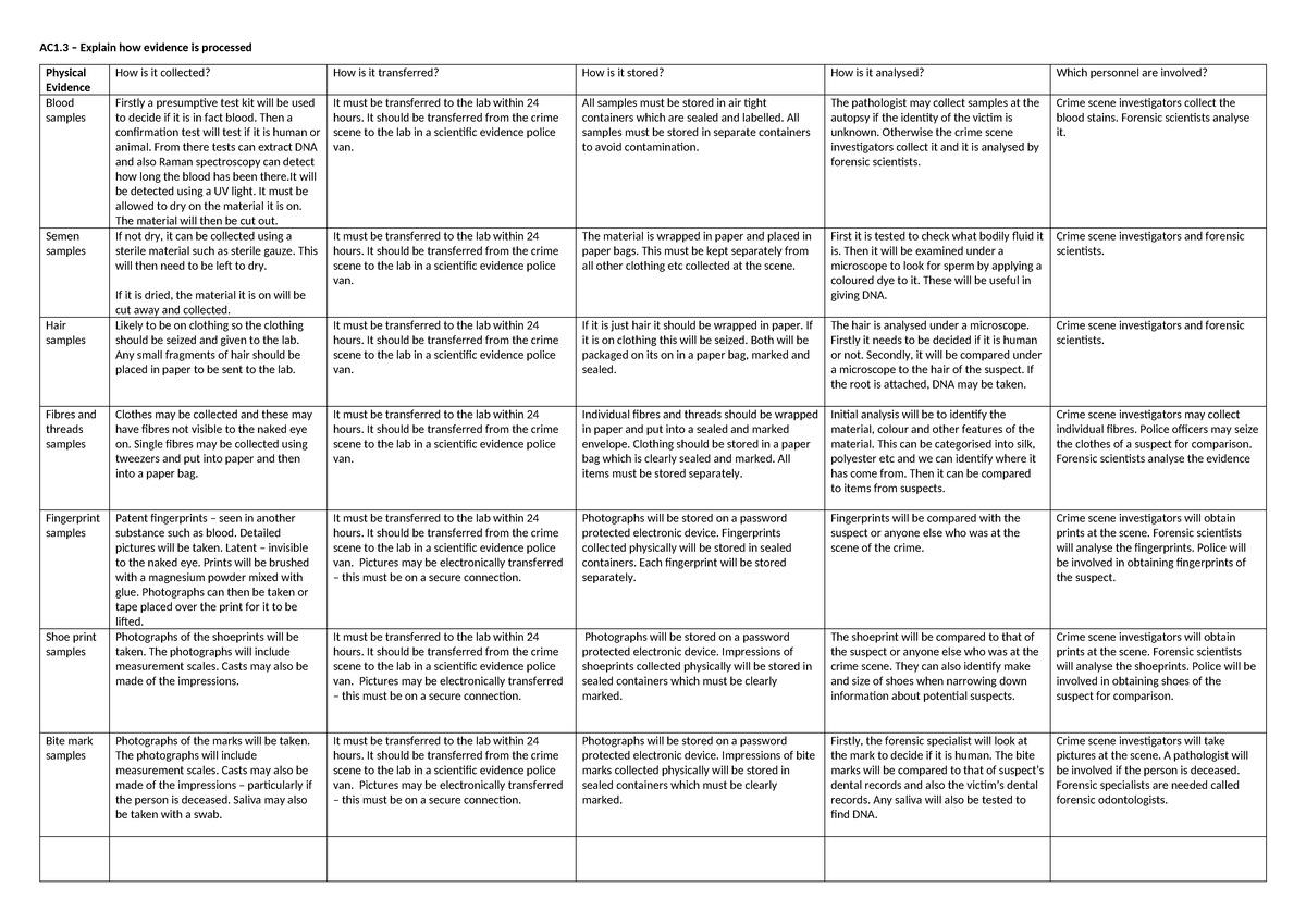 AC1.3 Evidence Processing Methodology Worksheet - Studocu