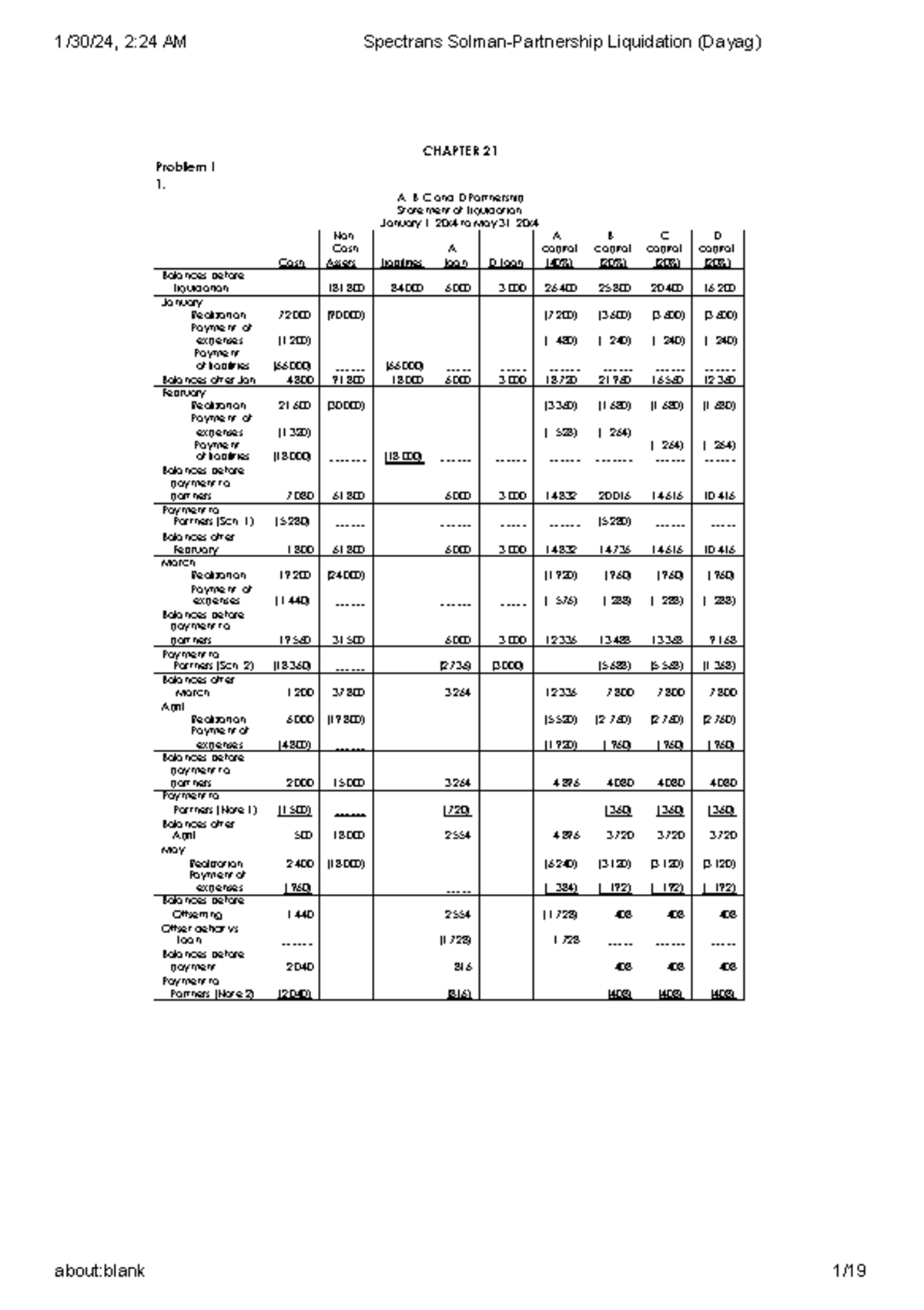 Partnership Liquidation Analysis - Spectrans Solman (Dayag) - Studocu