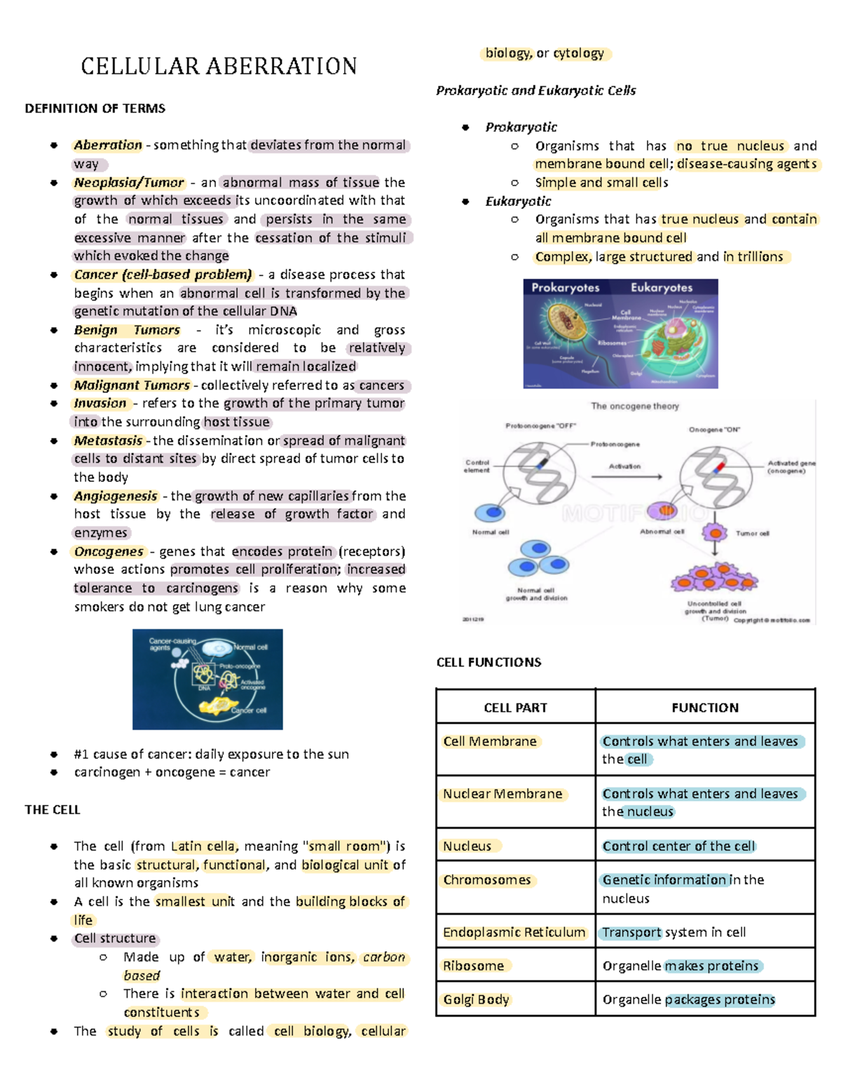 CA - Medical Surgical Nursing: Understanding Cellular Aberrations - Studocu