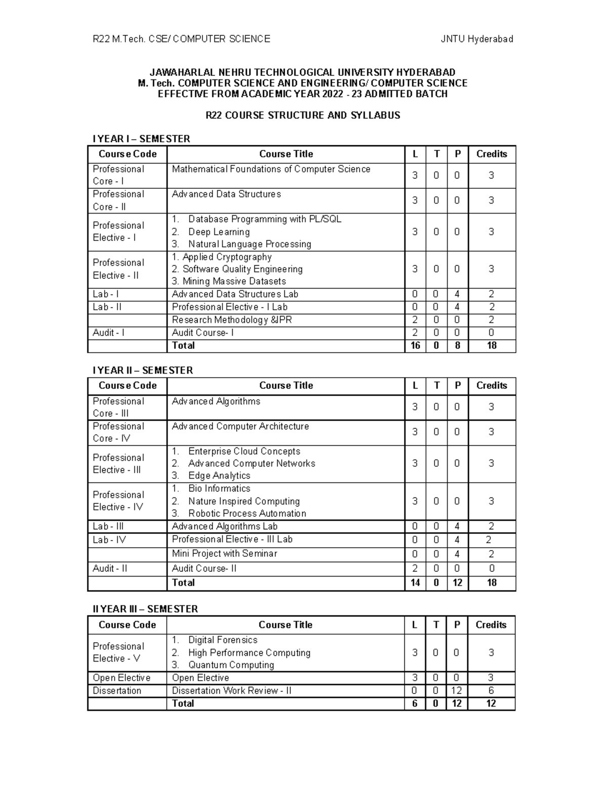 R22 M.Tech. CSE Curriculum & Syllabus Overview JNTU Hyderabad - Studocu