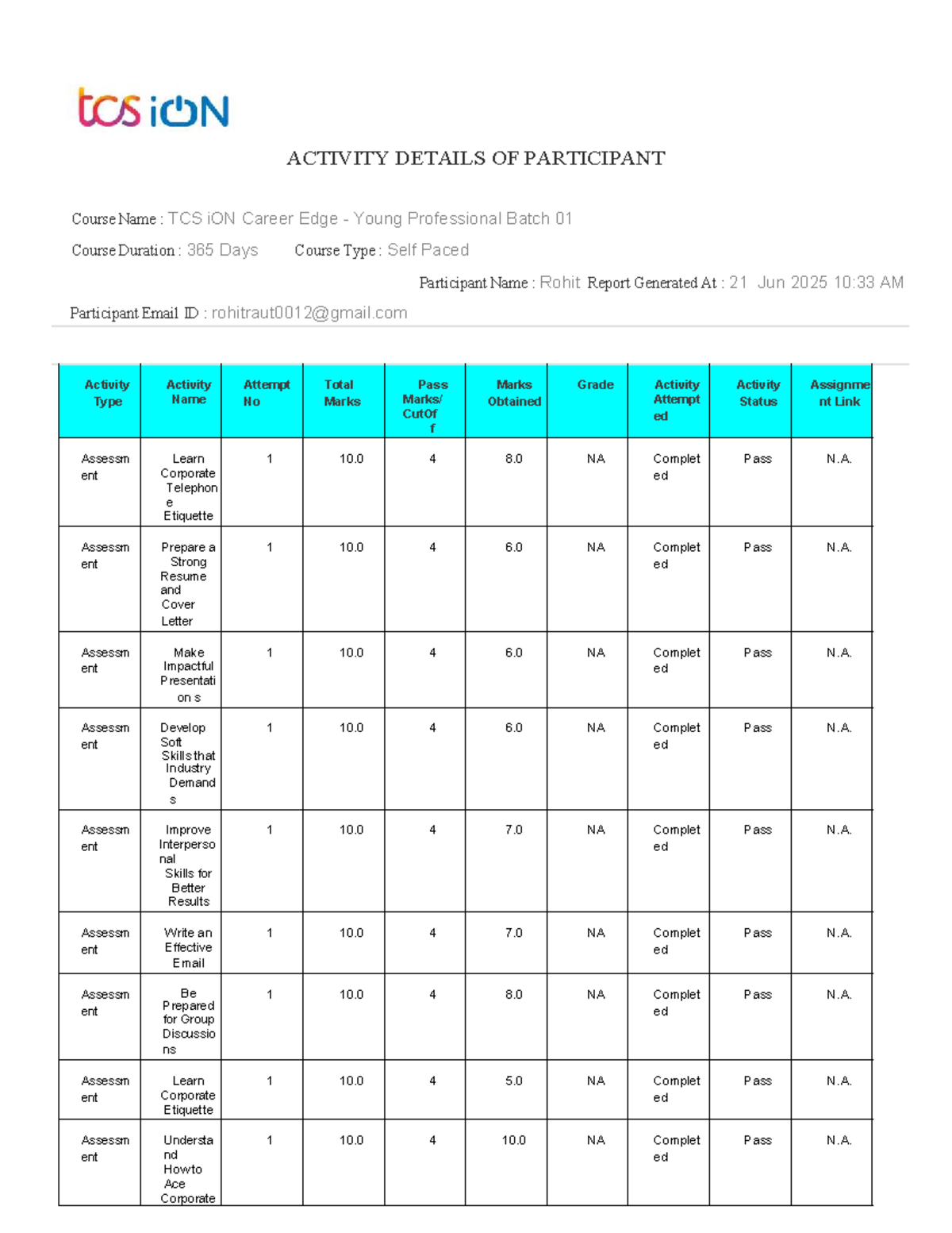 TCS iON Career Edge Report Card for Participant Rohit - Studocu