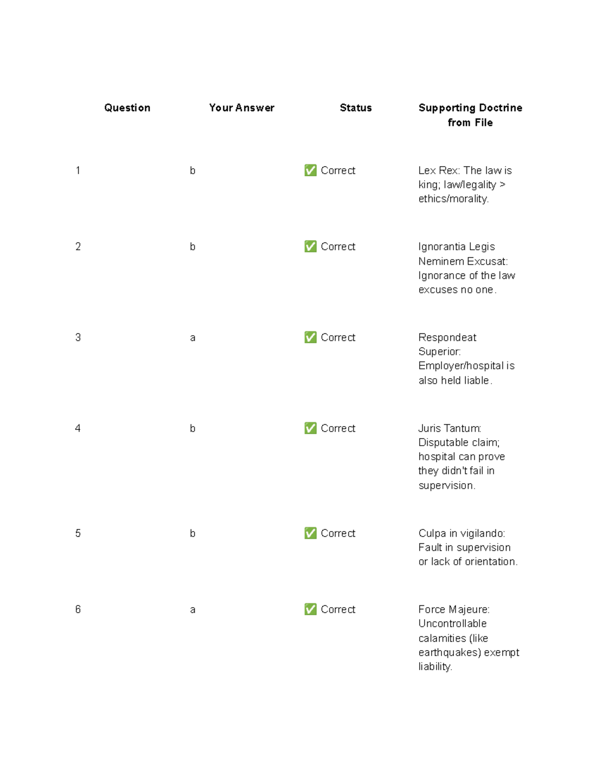 Legal Principles and Leadership Theories: Quiz Answers and Explanations ...