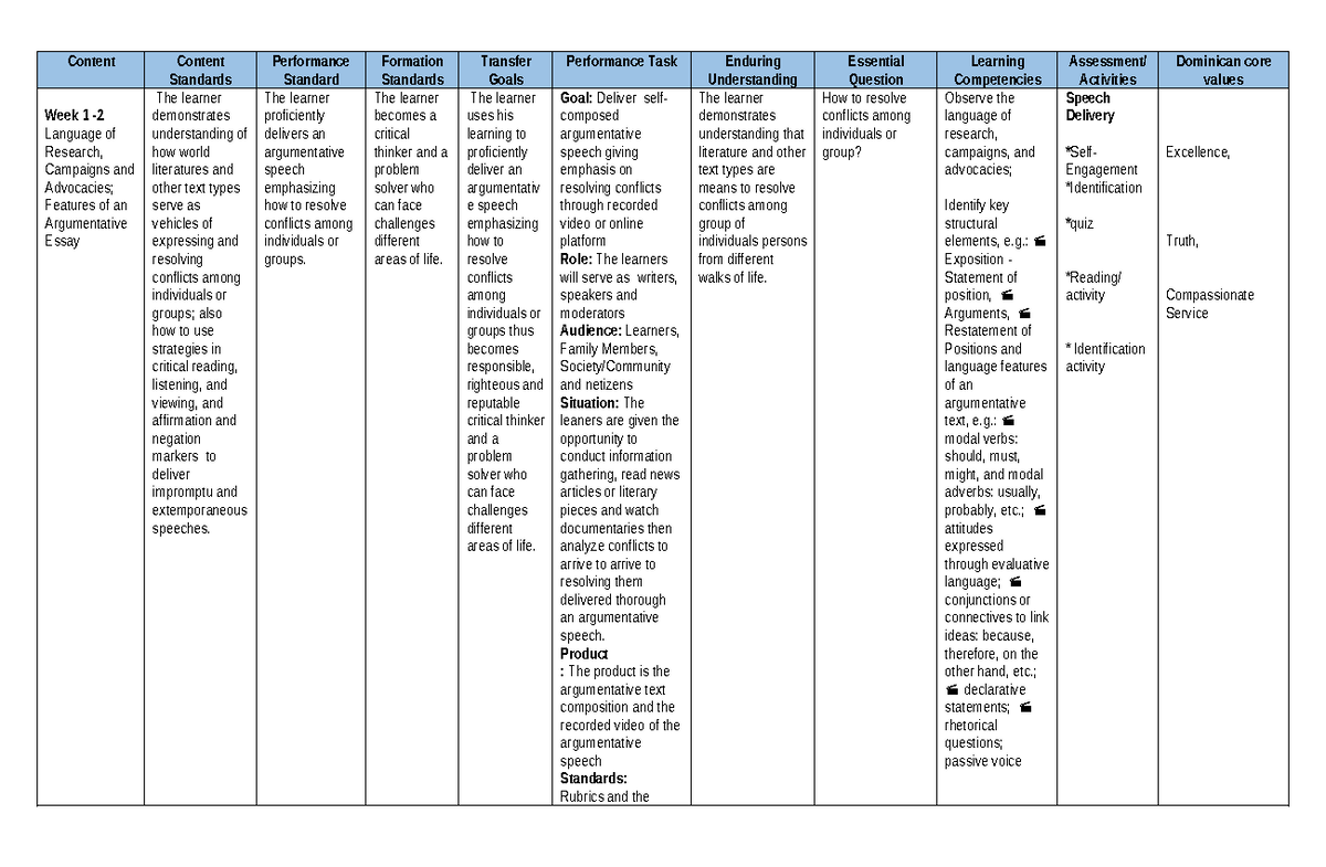 Curriculum Map for 2nd Quarter English (Grade 10) - A Comprehensive ...