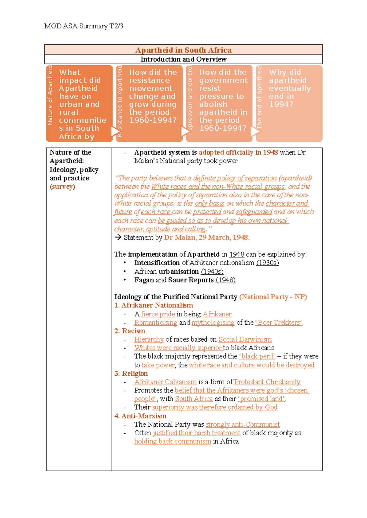 MOD ASA Summary: The Rise and Fall of Apartheid in South Africa - Studocu