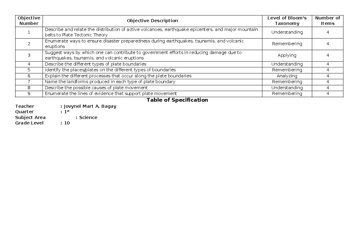 WEEK 1 LESSON LOG: Homeroom Guidance for Grade 8 (HGP 8) - Studocu
