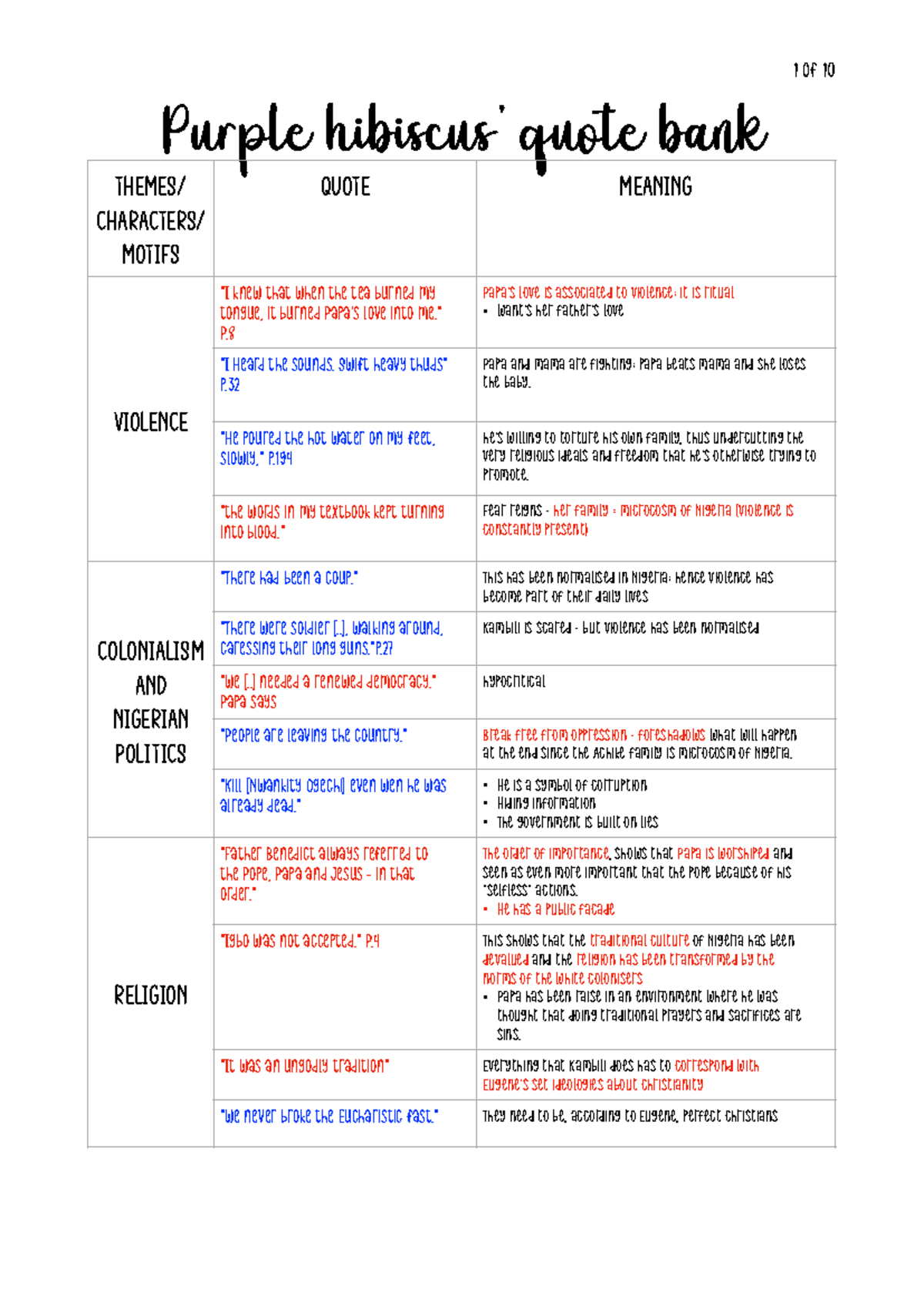 Purple Hibiscus - analysing themes, language, diction, quotes of poem ...