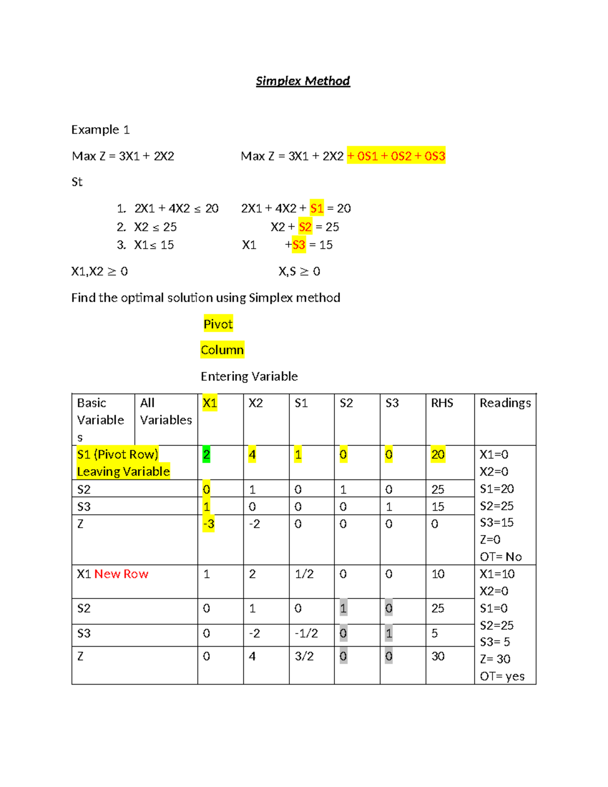 Simplex Method Example: Max Z Optimization Problem - Studocu