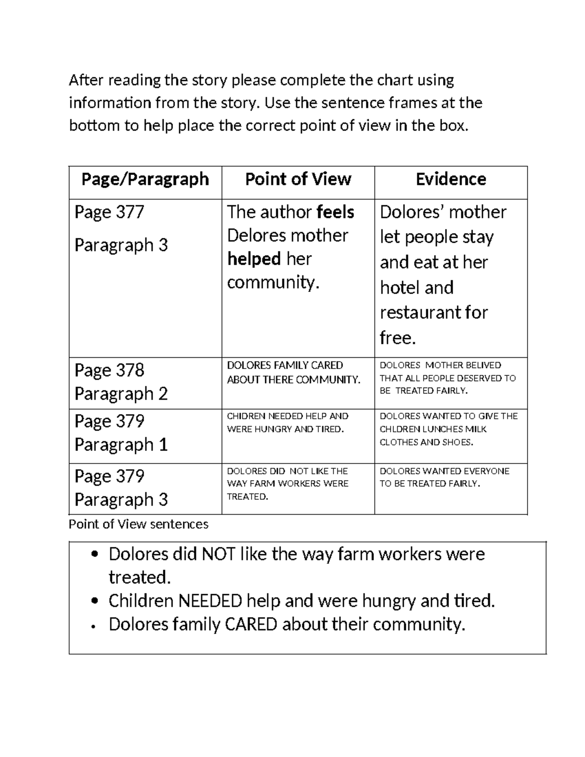 Author's Point of View Analysis: Dolores ESOL - Studocu
