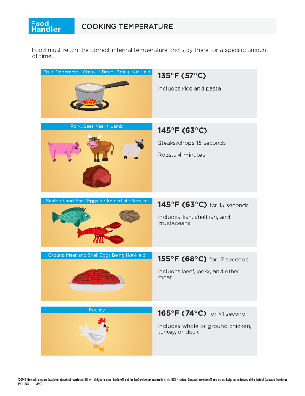 Food Handler Cooking Temperature Guidelines - NRAEF - Studocu
