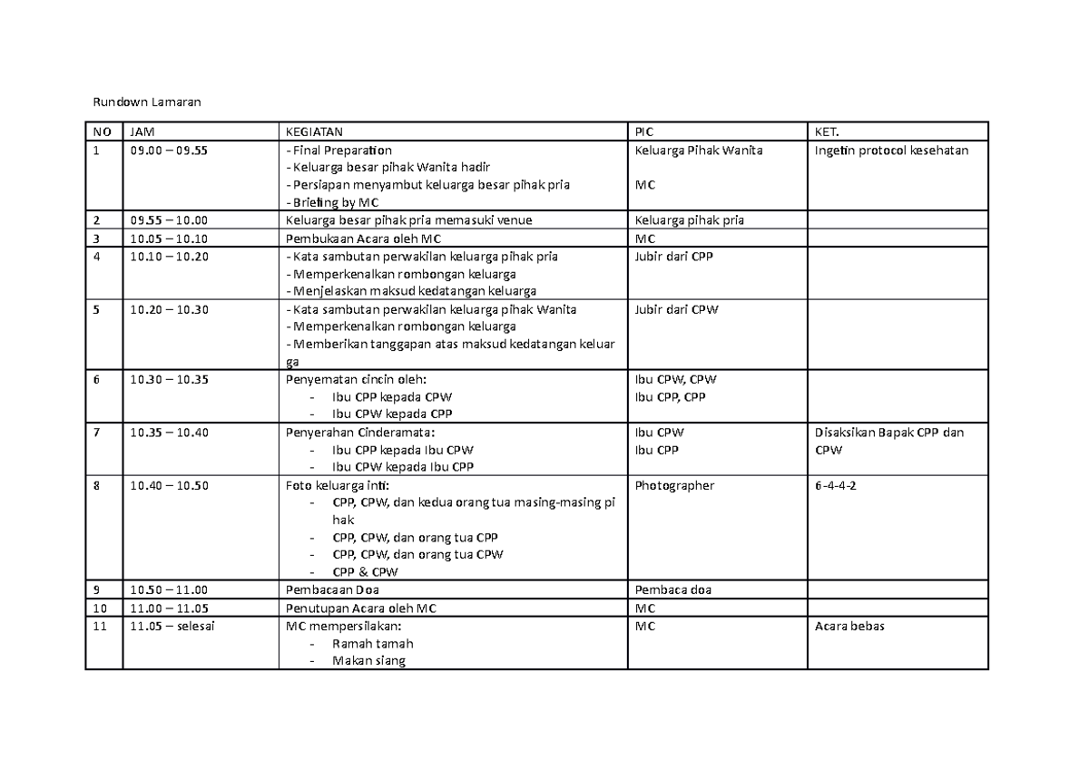 Rundown Lamaran - Persiapan dan Jalannya Acara Formal - Studocu