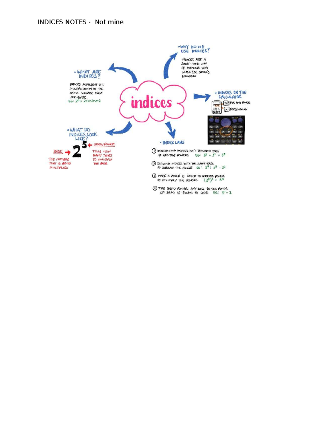 Indices Notes: Understanding the Laws and Applications - Studocu