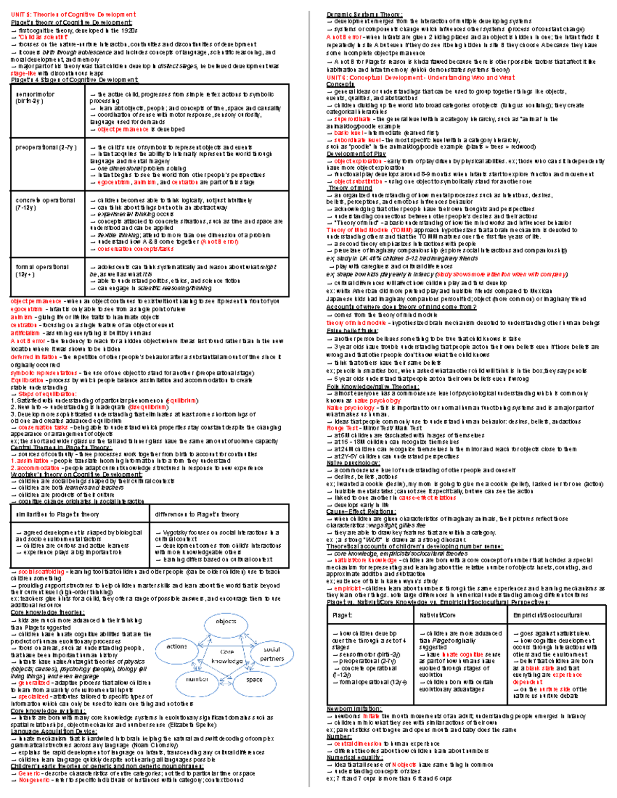 PSC 140Y M2: Theories of Cognitive Development and Intelligence - UNIT 5: Theories of Cognitive ...