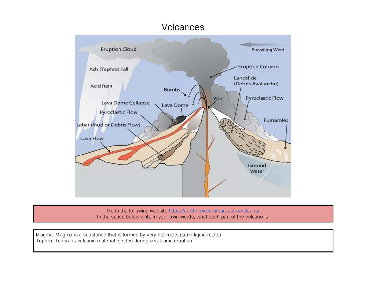 Volcanoes: Types, Eruptions, and Characteristics (GEOL 101) - Studocu