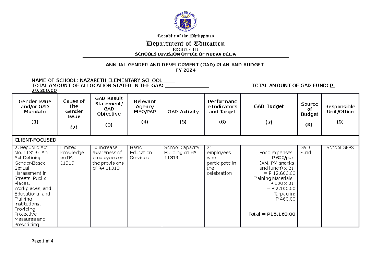 GPB 2024 Annual GAD Plan & Budget for Nazareth Elementary School - Studocu