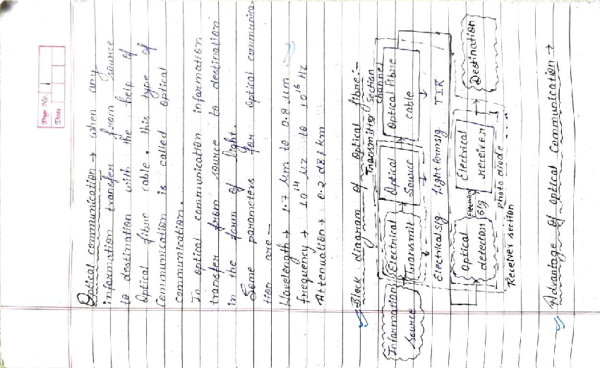 Optical Communication Overview: Principles, Advantages, and Types (ENG ...