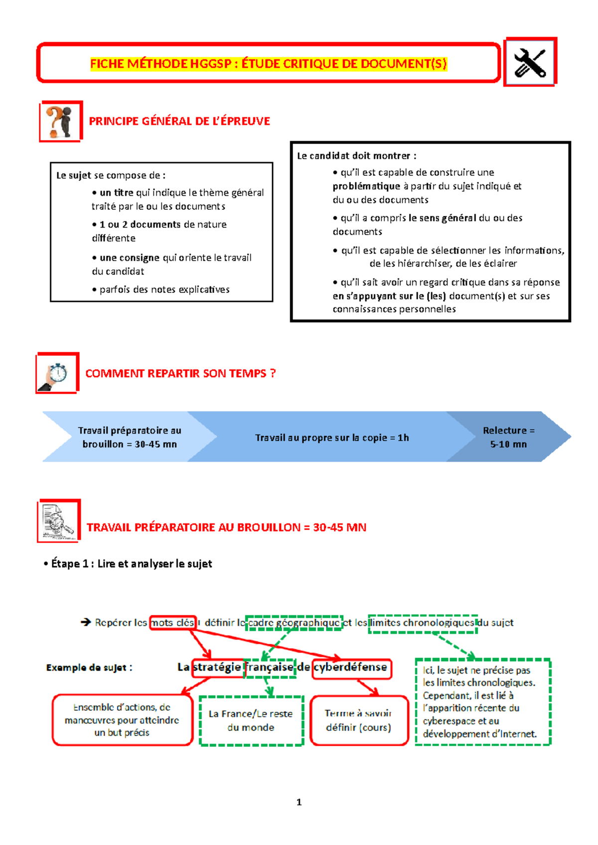 FICHE MÉTHODE HGGSP : ÉTUDE CRITIQUE DE DOCUMENTS ET ANALYSE - Studocu
