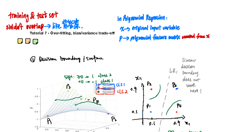 EE2211 Tutorial 7 notes - t28 - Decision boundary surface linear 4k ...