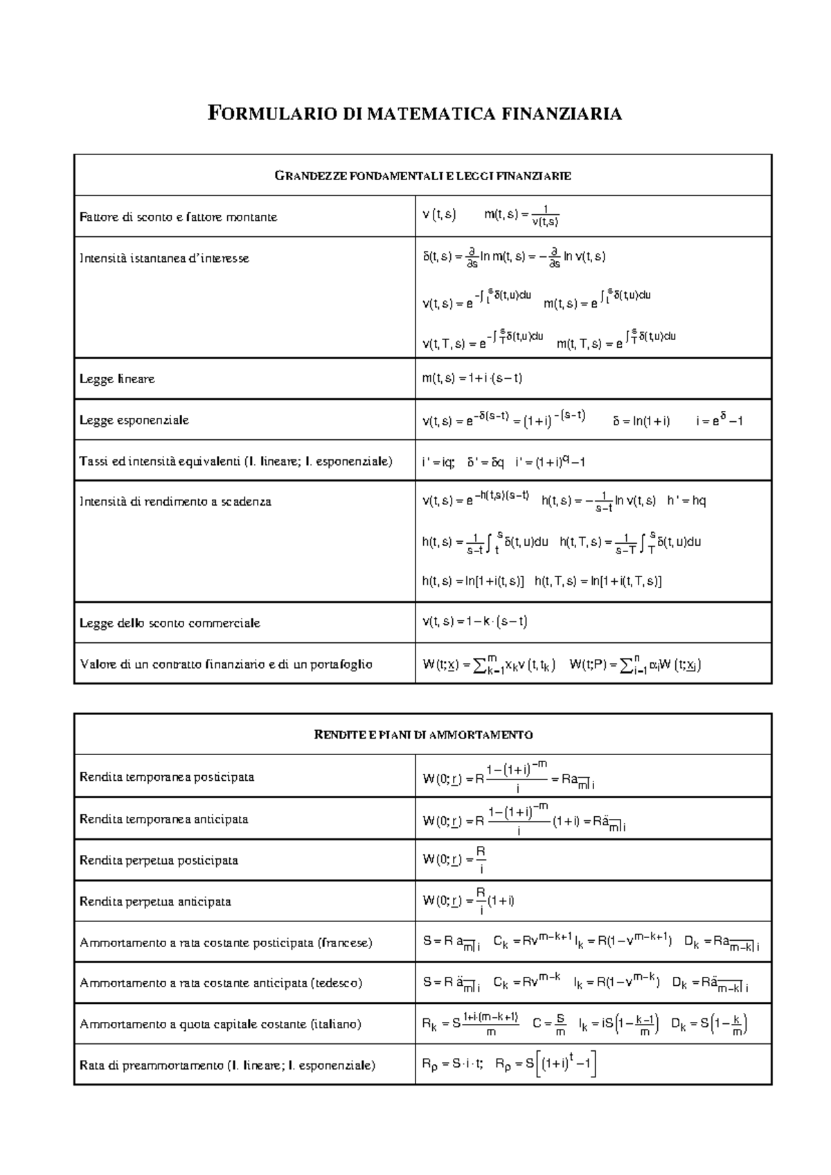 Formulario matematica - FORMULARIO DI MATEMATICA FINANZIARIA GRANDEZZE ...
