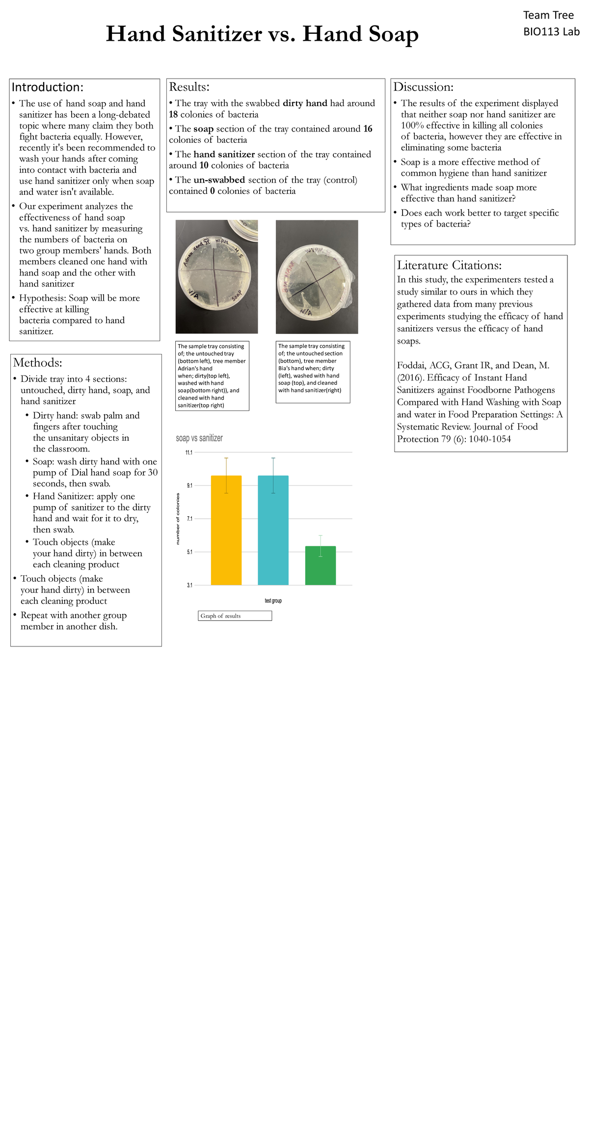 BIO113 Lab Exercise 11: Hand Soap vs. Hand Sanitizer Efficacy - Studocu