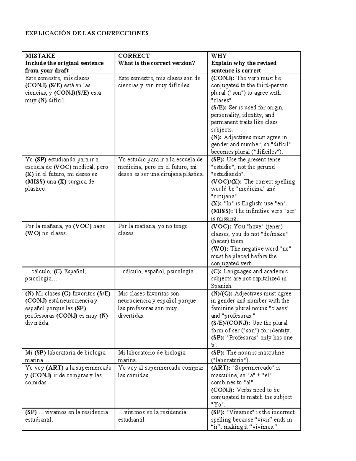 Correcciones de Errores en Español - Final Exam - Studocu