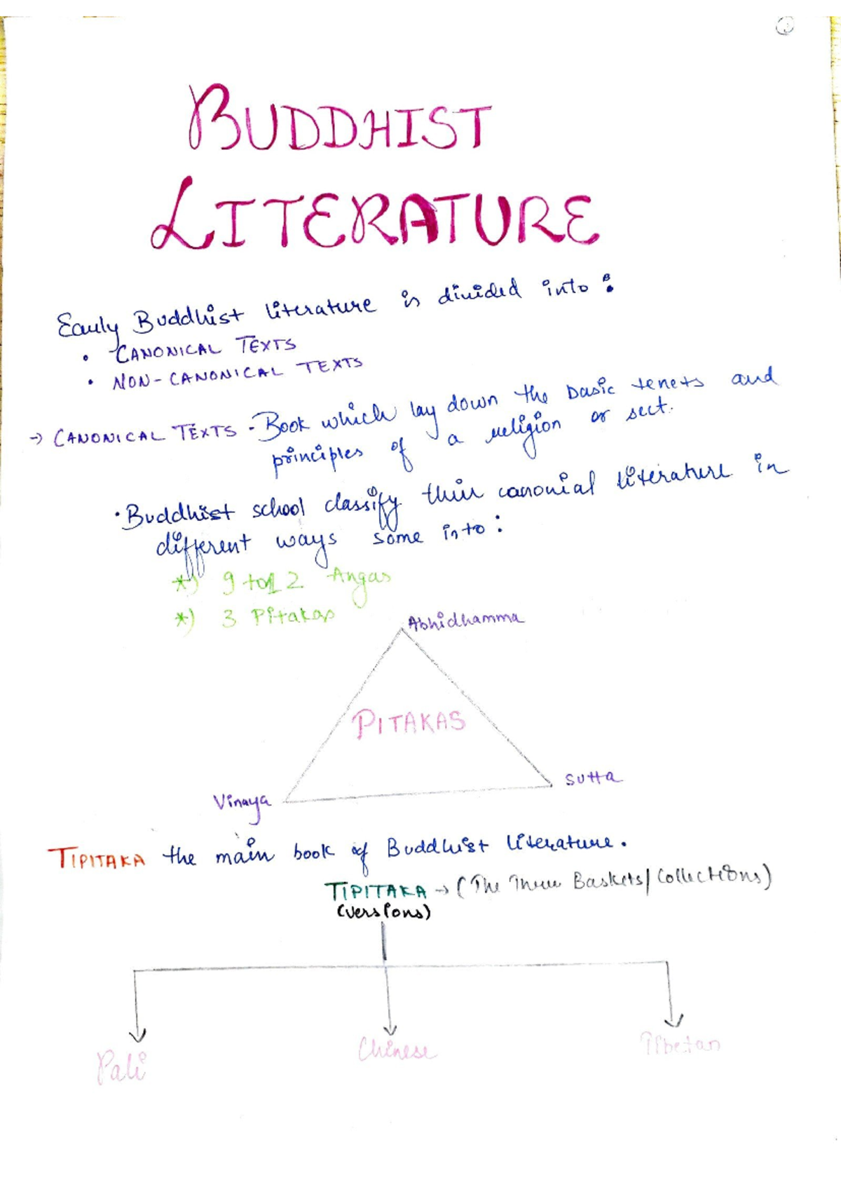 Buddhist Literature - Sources of Ancient India - BUDDHIST LITERATURE ...