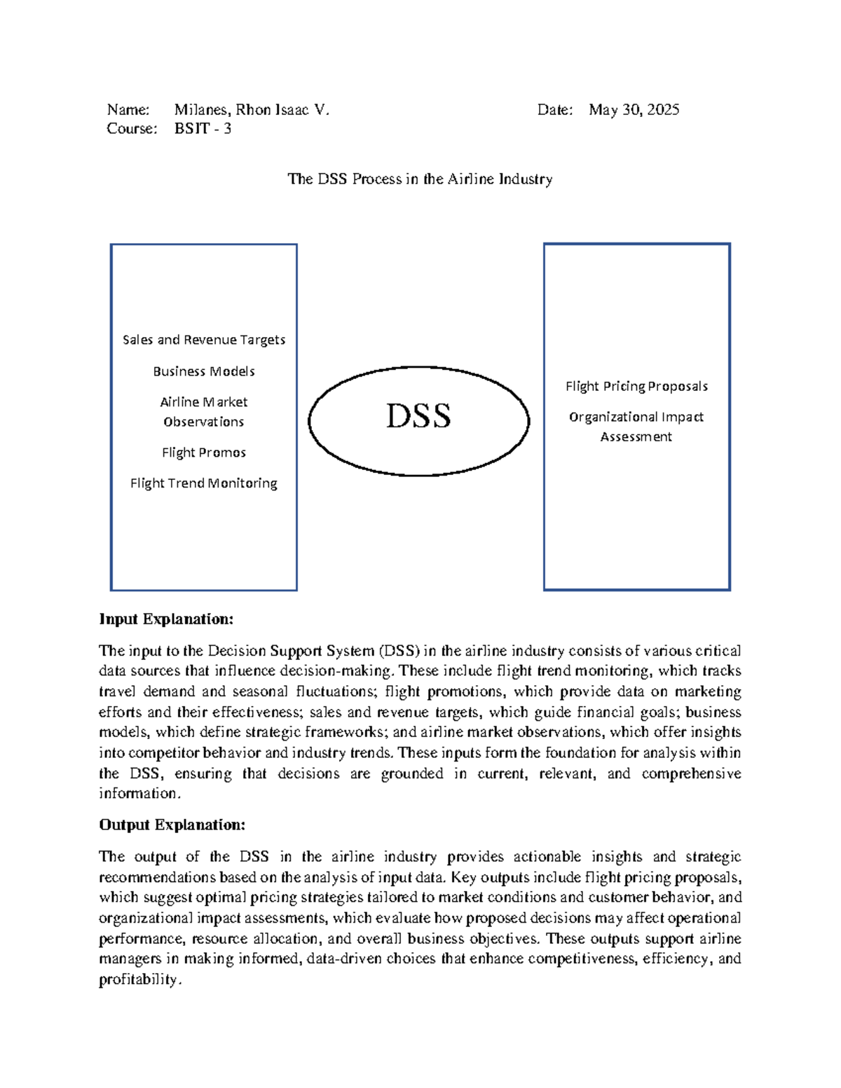 DSS Process in Airline Industry: Sales Targets & Pricing Proposals ...