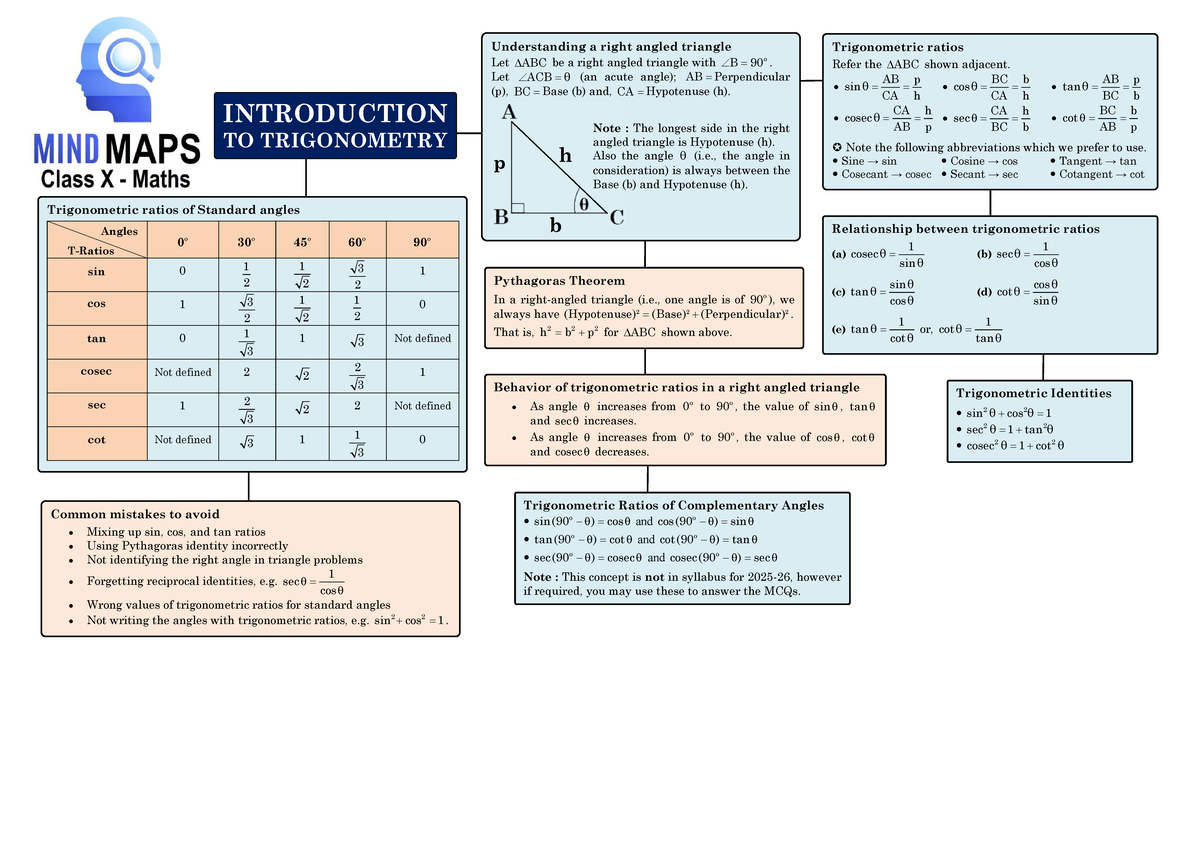 Introduction to Trigonometry: Understanding Right Angled Triangles ...