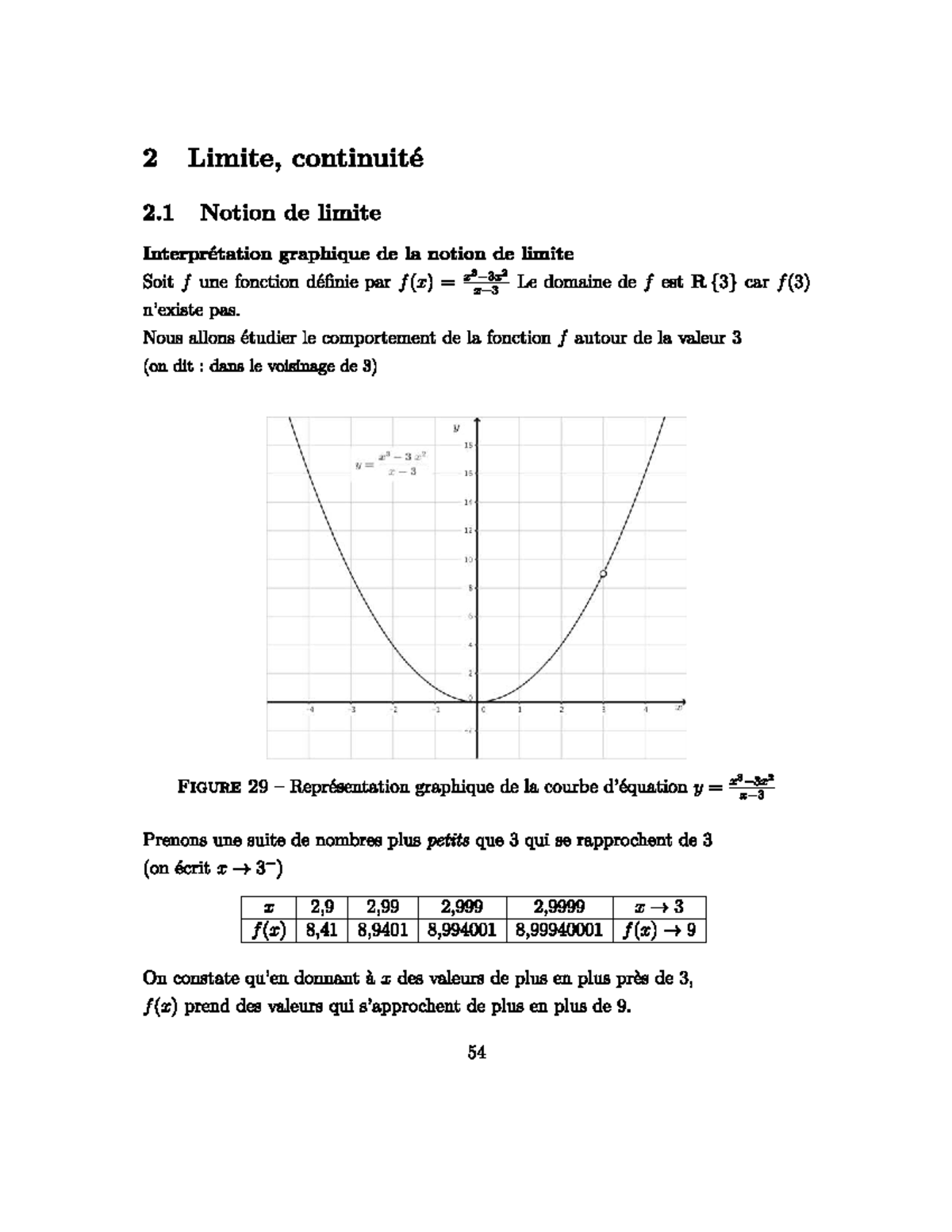 Chapitre 2.1 : Limites et Continuité - Interprétation Graphique - Studocu