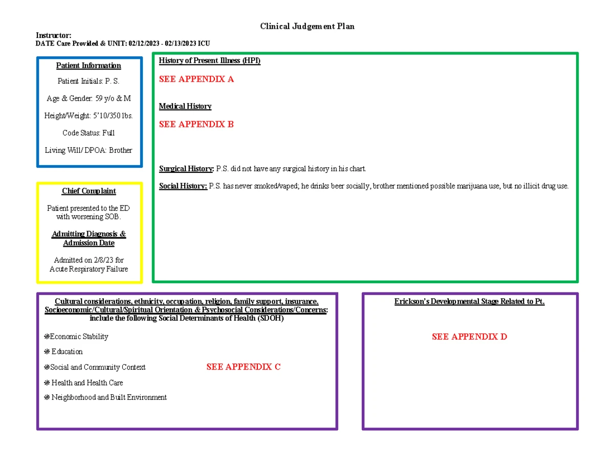 ATI Advanced Med-Surg ALTs - STUDENT NAME CONCEPT REVIEW MODULE CHAPTER ...