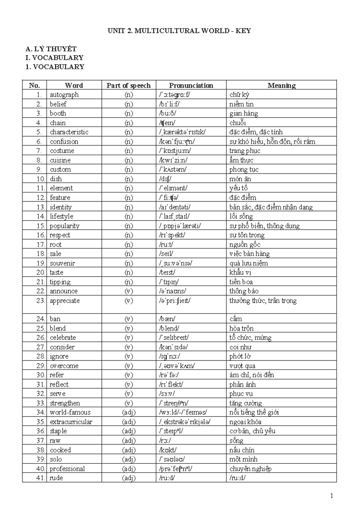 UNIT 2: MULTICULTURAL WORLD - VOCABULARY & GRAMMAR NOTES - Studocu