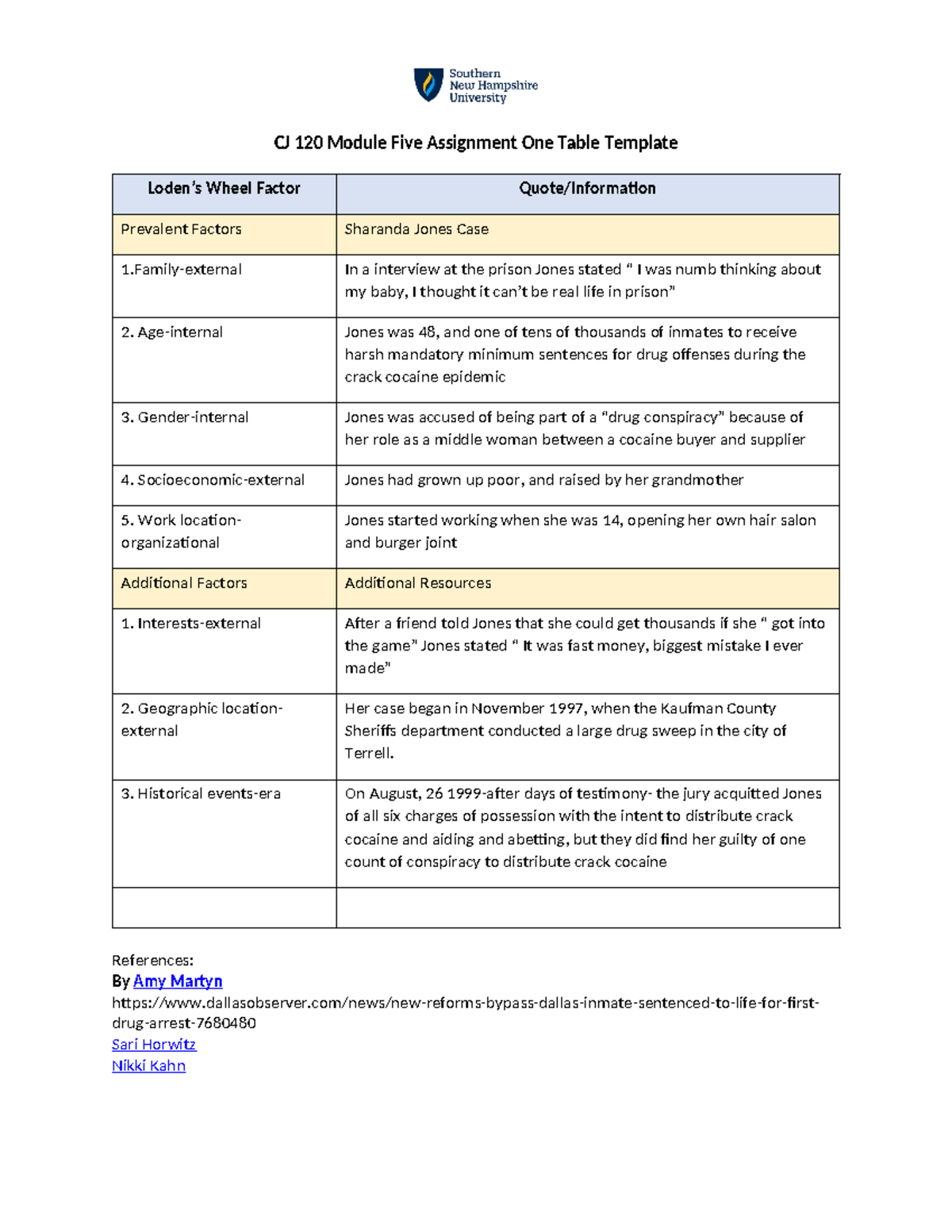 CJ 120 Module Five Assignment One Table Template - CJ 120 Module Five ...