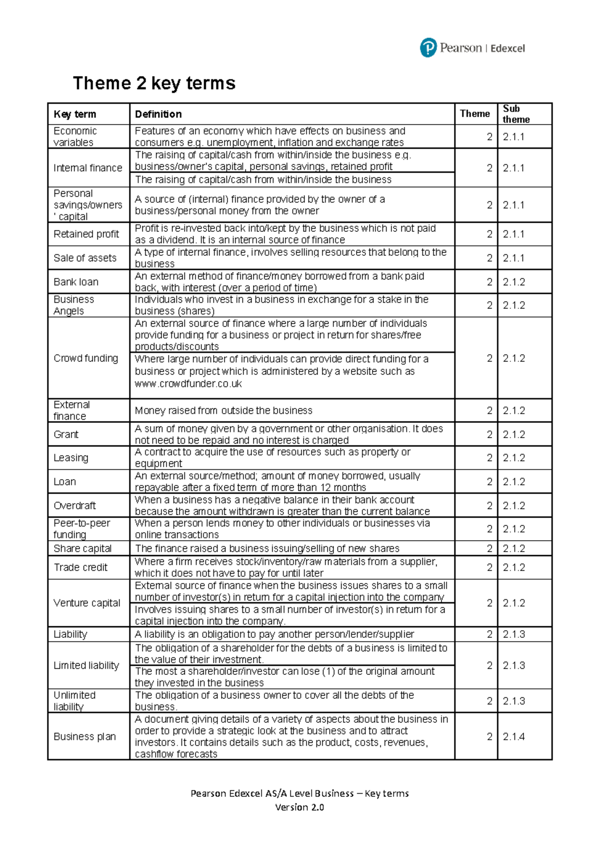 Theme 2 Key Terms - Edexcel AS/A Level Business Study Guide - Studocu