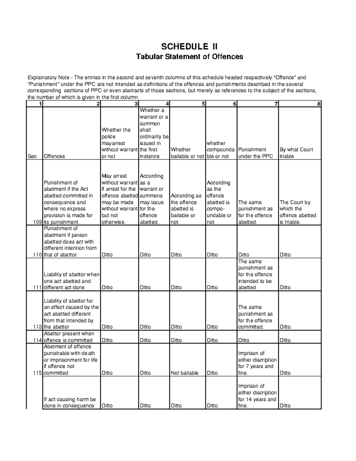 Schedule II: Overview of Offences and Punishments Under PPC - Studocu