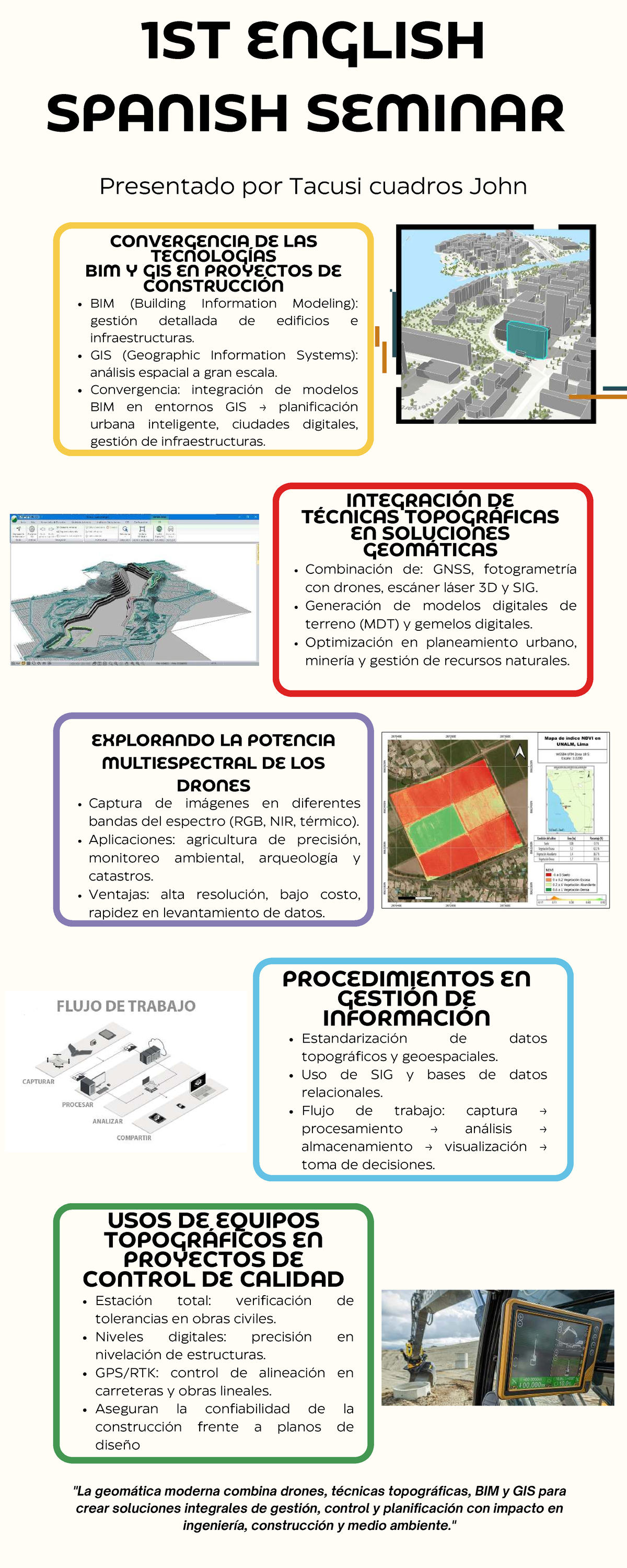 1ST ENGLISH SPANISH SEMINAR: Convergencia BIM y GIS en Construcción ...