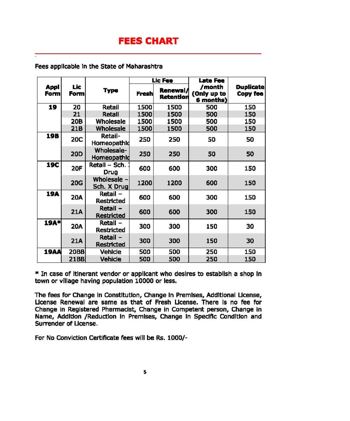 Maharashtra Drug Sale Fees Chart: Licenses & Charges Overview - Studocu