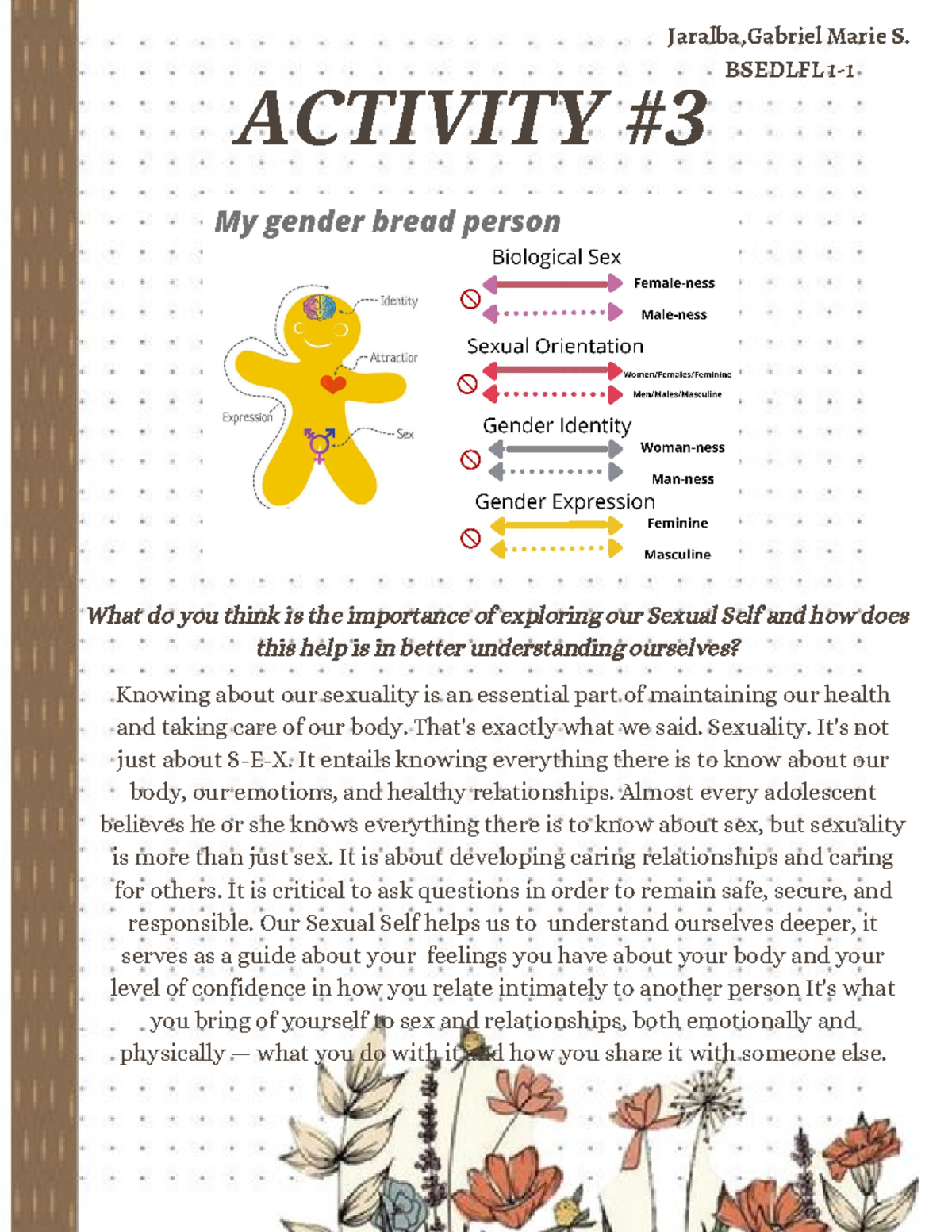 ACTIVITY IN UNDERSTANDING THE SELF ABOUT SEXUAL SELF - ACTIVITY What do ...