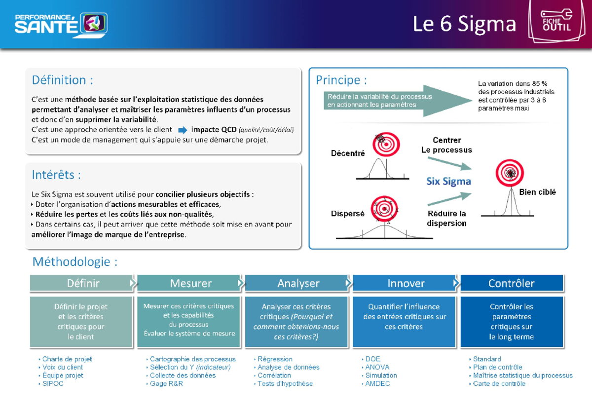 Fiches Outils Six Sigma & PDCA - PERFORMANCE G SANTÉ - Studocu