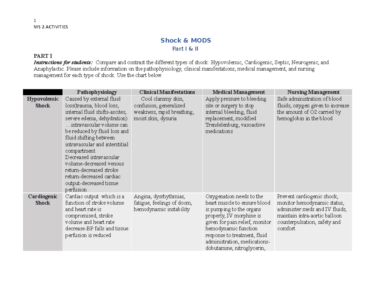 Shock - study notes - 1 MS 2 ACTIVITIES Shock & MODS Part I & II PART I ...