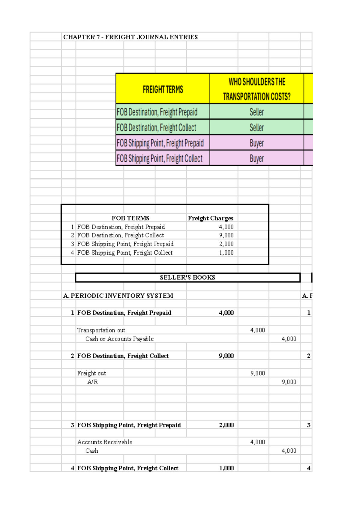 Chapter 7 - Freight Journal Entries: FOB Terms Explained - Studocu