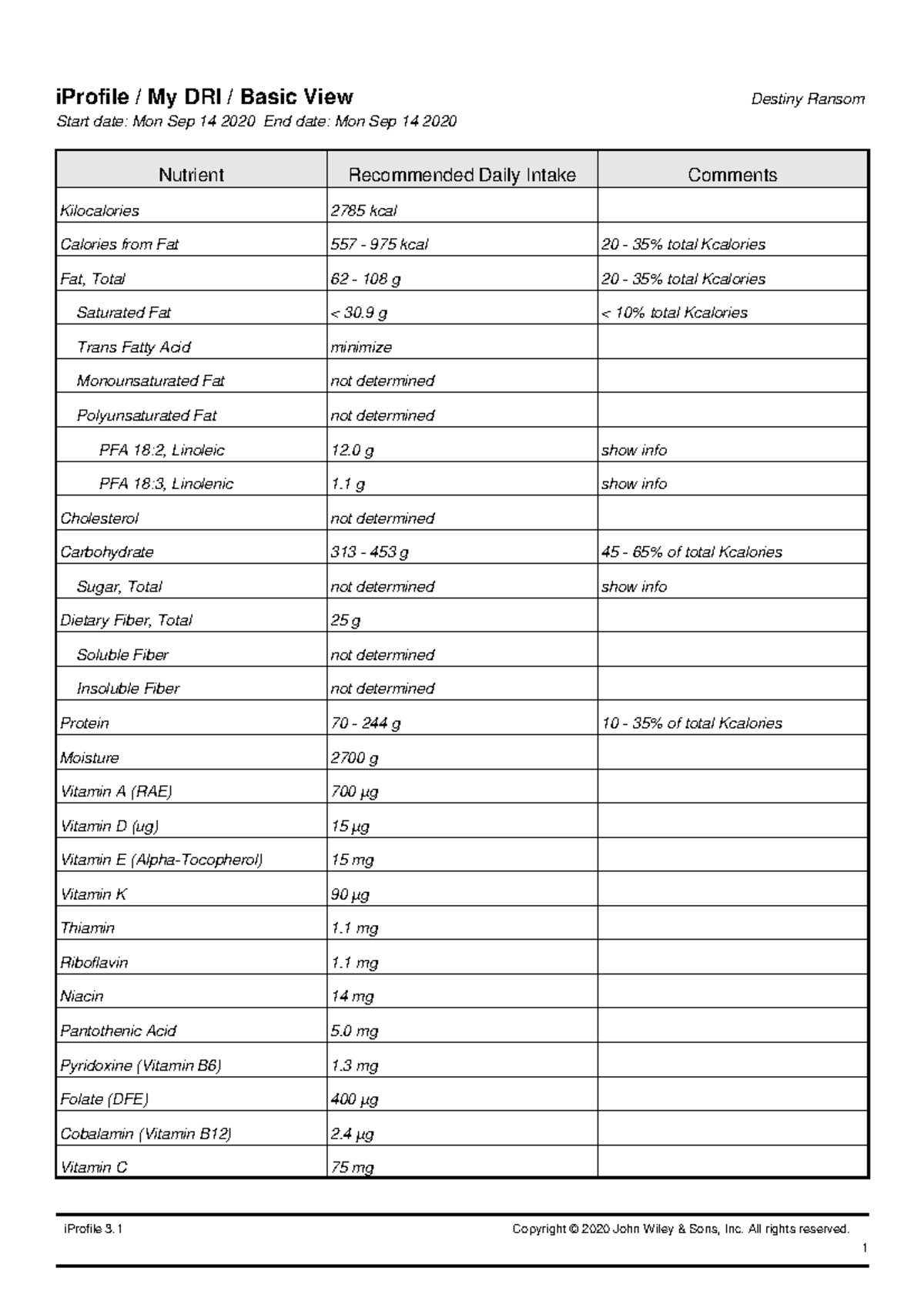 My DRI Nutrient Intake Overview - Study Notes - Studocu