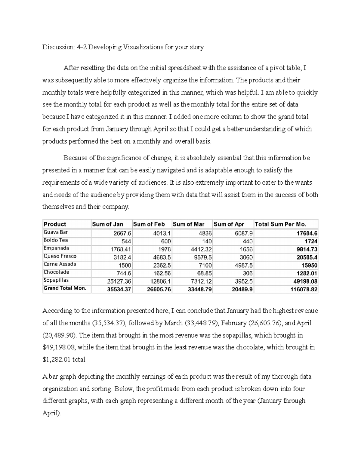 BUS-225 Discussion 4-2: Visualizing Monthly Product Revenue Trends ...