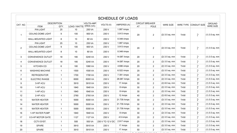 SCHEDULE OF LOADS FOR 250 SQ.M ELECTRICAL DESIGN - Studocu