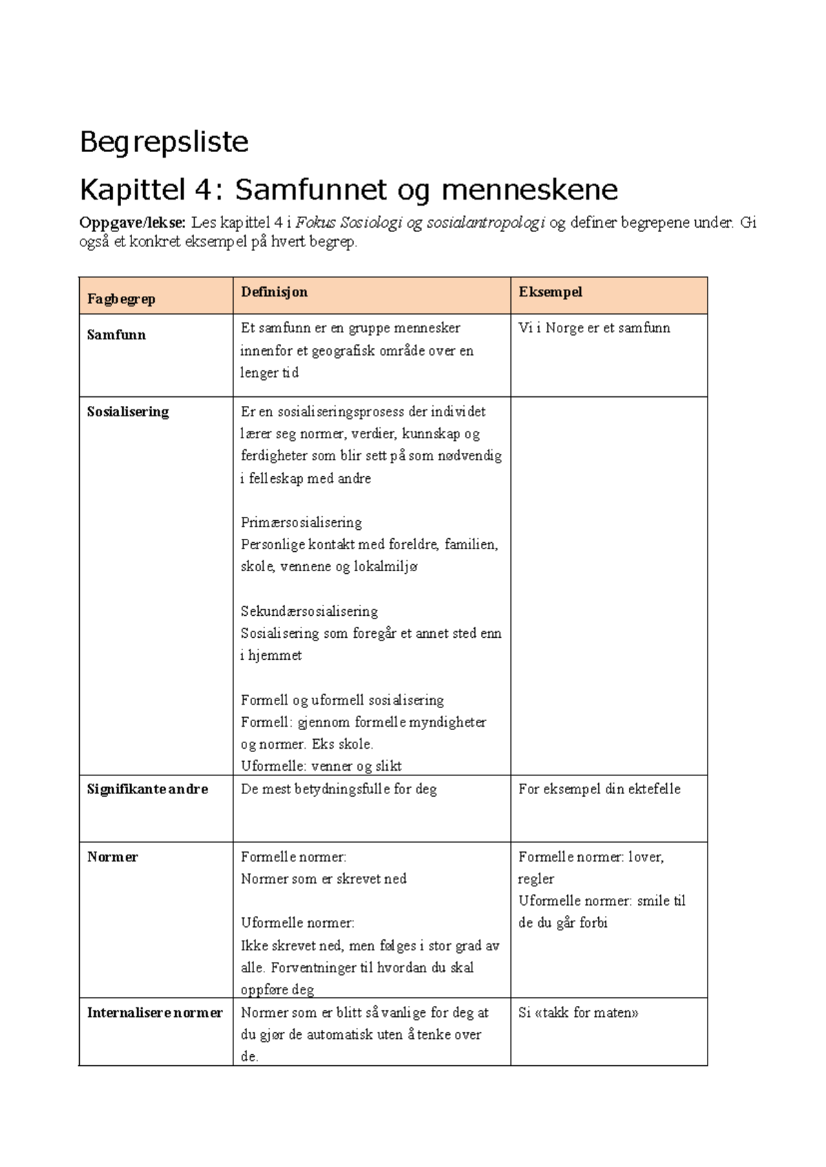Begrepsliste for Kapittel 4: Samfunnet og Menneskene i Sosiologi - Studocu