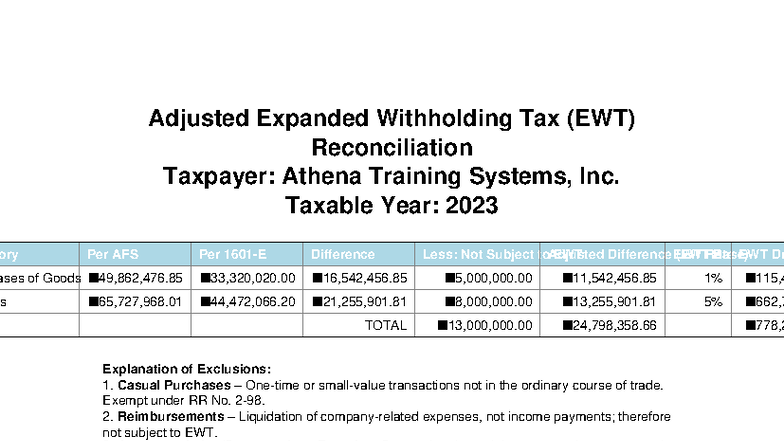 Adjusted EWT Reconciliation Athena 2023 - Adjusted Expanded Withholding ...