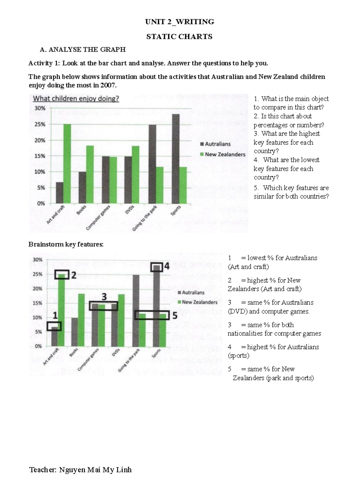 Unit 2 Writing Static charts - UNIT 2 _WRITING STATIC CHARTS A. ANALYSE ...